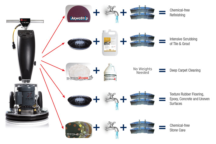 Our new Orbot Vibe carpet and hard-floor cleaner - Christchurch Carpet ...